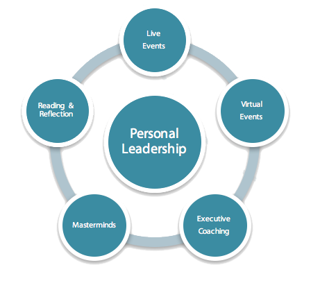 LCP for All Leaders | The Inner Edge